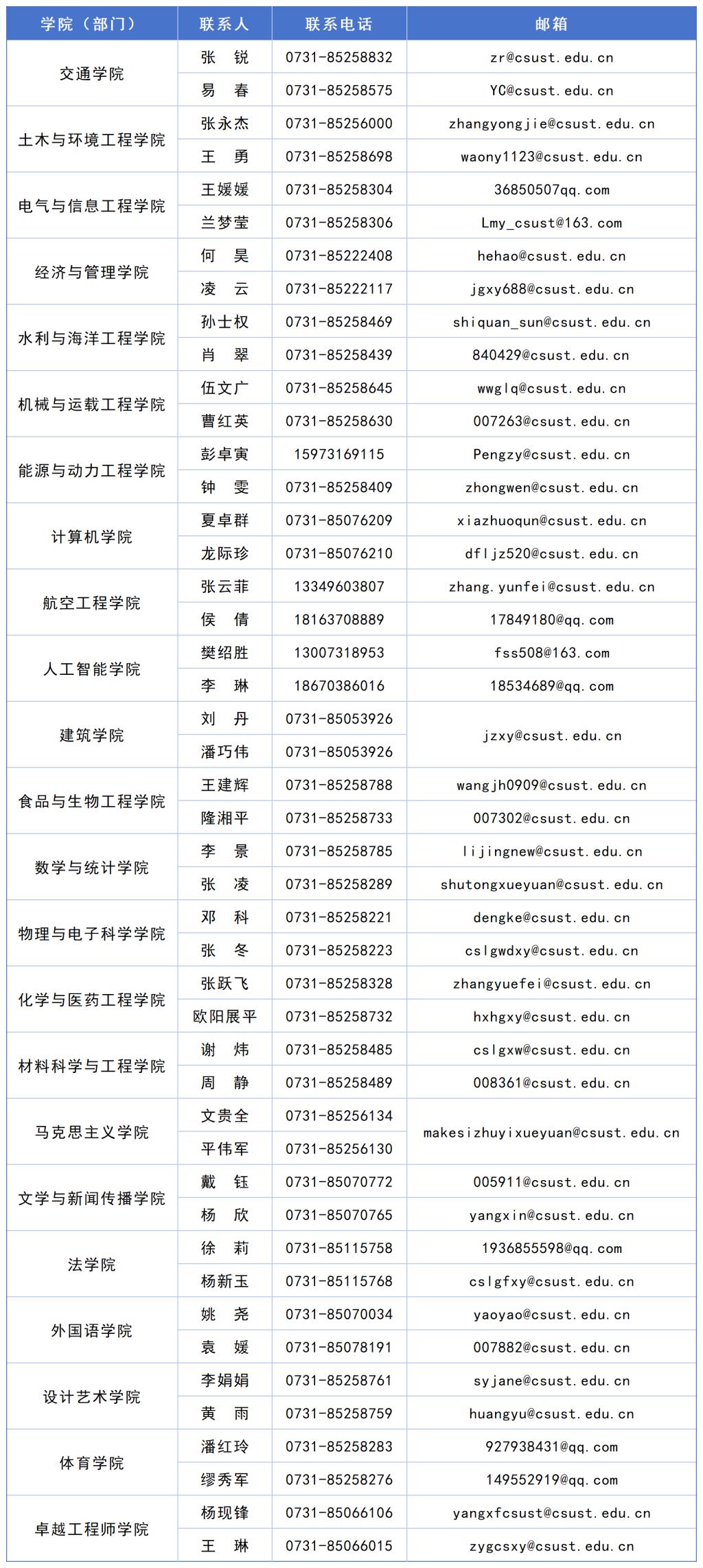 长沙理工大学2025年人才招聘公告-人事处